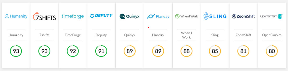 Best Employee Scheduling Software Tools Comparison 2024