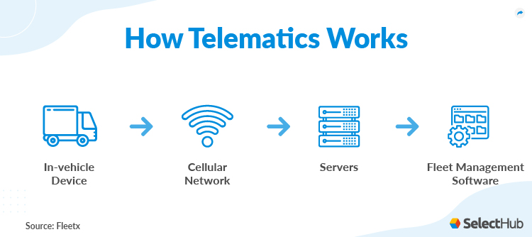 What Is Telematics? 2025 Comprehensive Guide