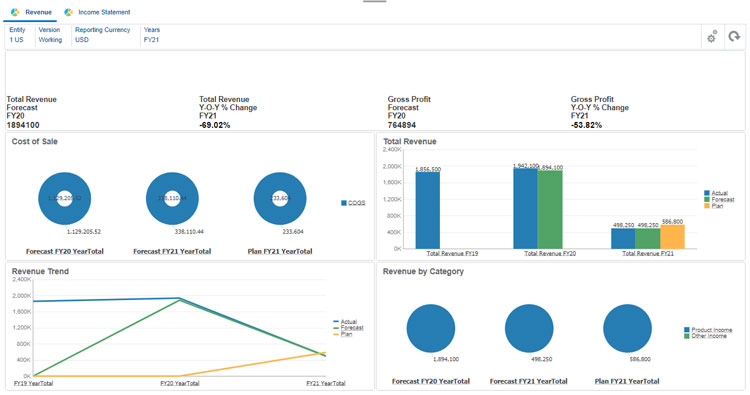 Best KPI Software Tools 2025 | Reporting, Monitoring & KPIs
