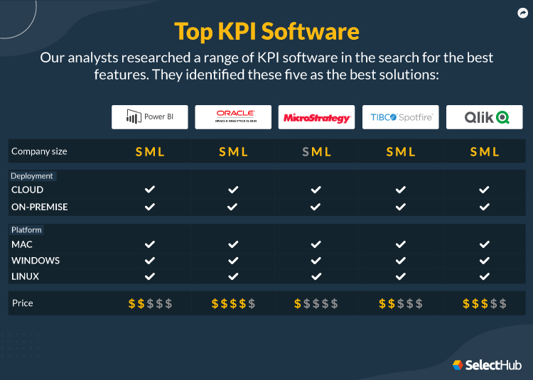 Best KPI Software Tools 2023 | Reporting, Monitoring & KPIs