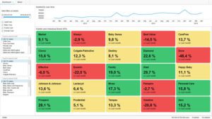 Best KPI Software Tools 2025 | Reporting, Monitoring & KPIs