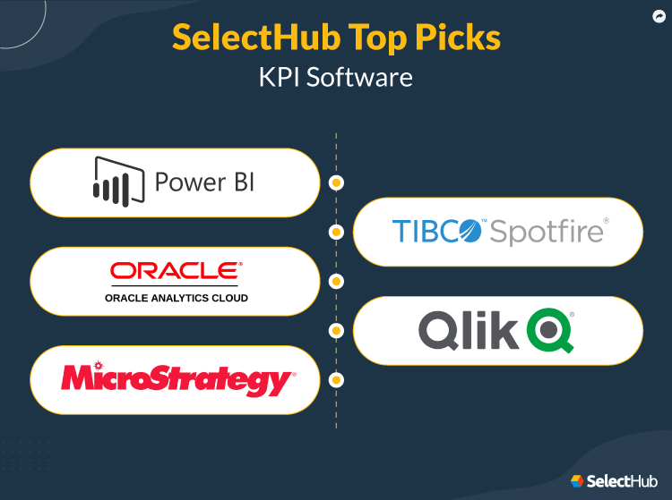 Best KPI Software Tools 2023 | Reporting, Monitoring & KPIs
