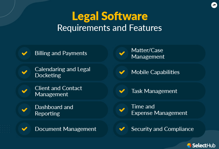 Top 11 Legal Software Features Checklist For 2025