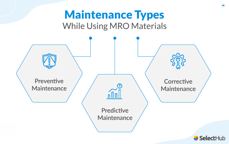 Maintenance, Repair and Overhaul (MRO) | 2025 Ultimate Guide