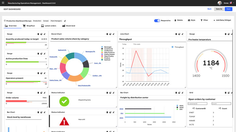 Manufacturing ERP Requirements & Features Checklist