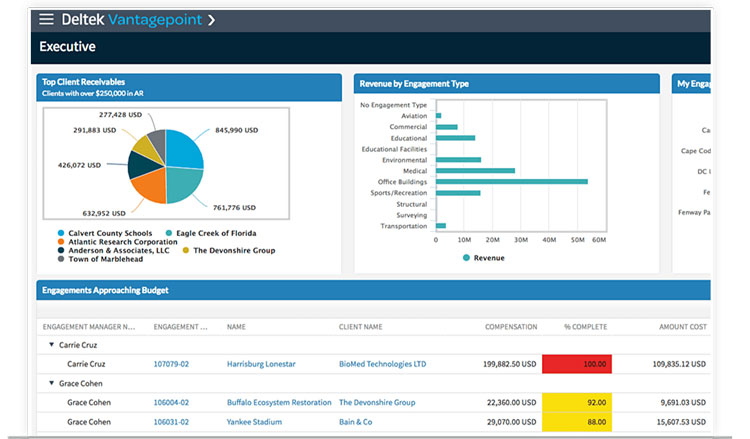 Best PSA Software Tools 2023 | Professional Services Automation Systems