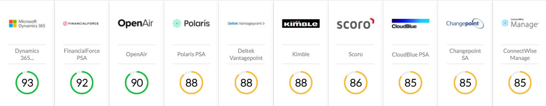 Best PSA Software Tools 2023 | Professional Services Automation Systems