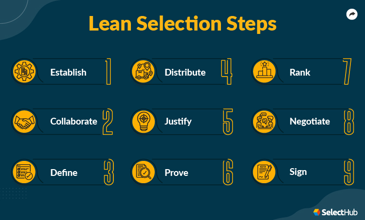 Best PSA Software Tools 2025 | Professional Services Automation Systems