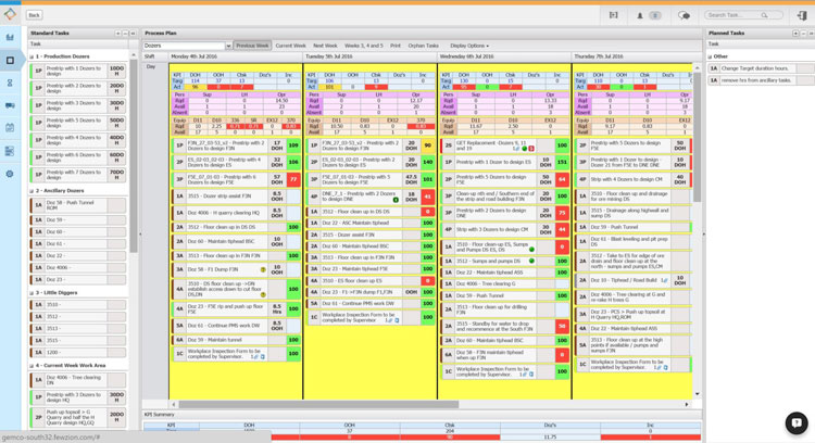 Manufacturing ERP Requirements & Features Checklist