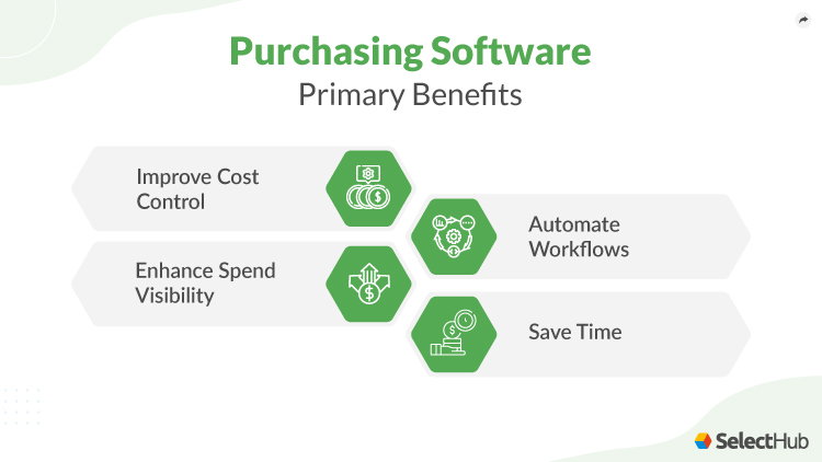 Best Purchasing Software Comparison & Reviews 2024