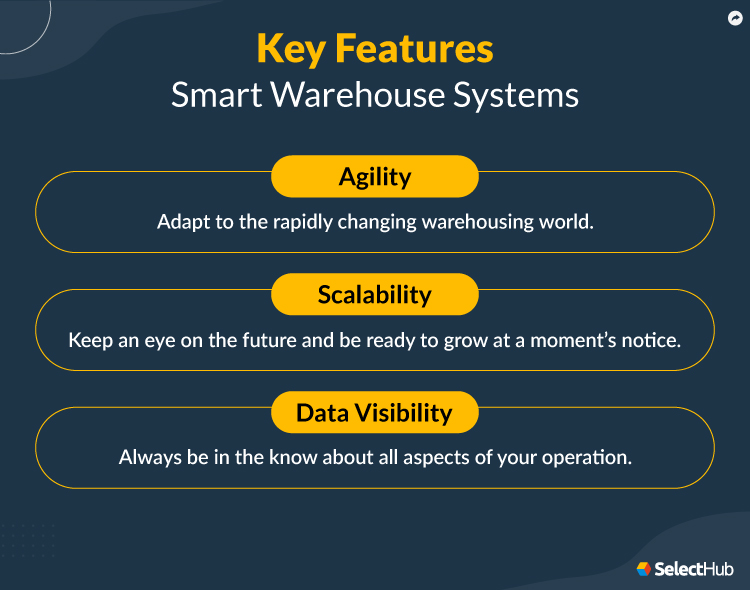 Smart Warehousing | About Smart Warehouse Management Systems