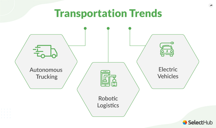 Best TMS Software 2023 | Transportation Management Systems