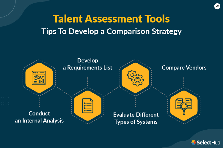 Best Talent Assessment Tools Comparison & Reviews 2025