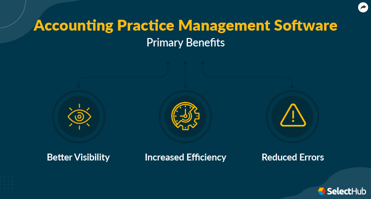 Best Accounting Practice Management Software Comparison & Reviews 2025