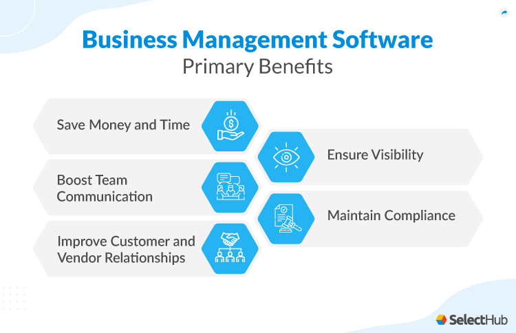 Best Business Management Software Comparison & Reviews 2025