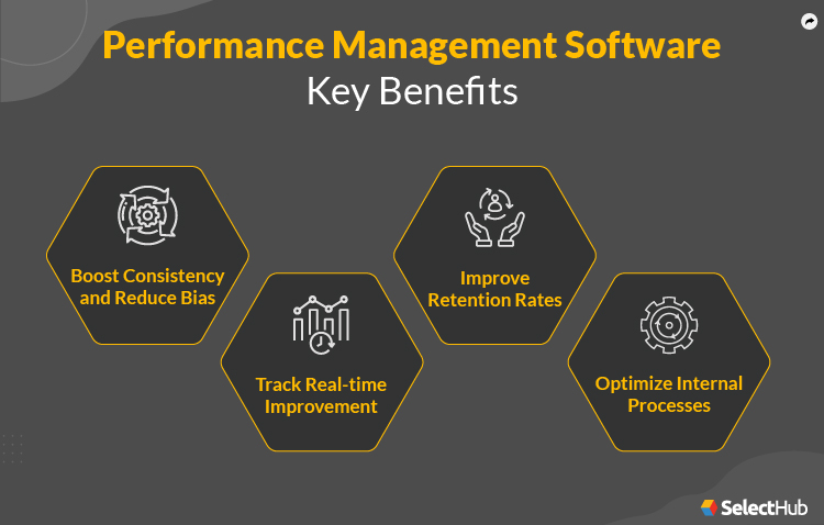 Best Performance Management Software Solutions 2023