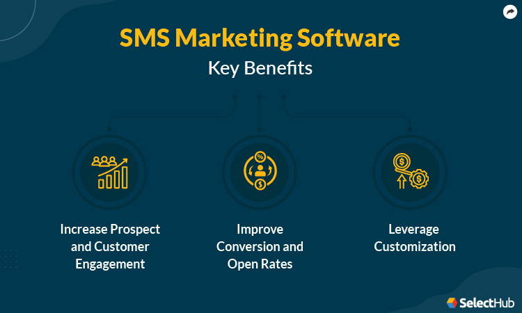 Best SMS Marketing Software Comparison & Reviews 2025