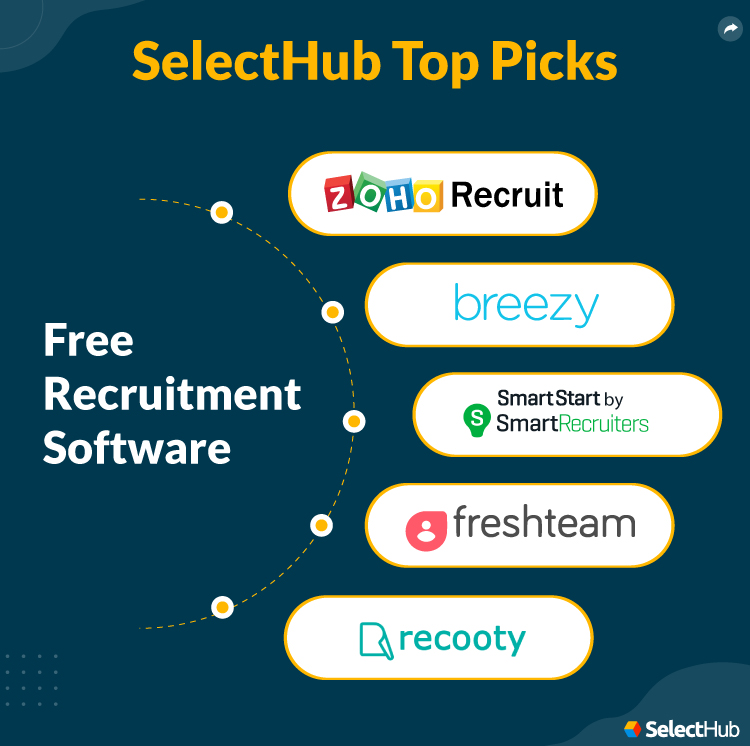 Best Free Recruitment Software 2023 | Free Recruiting Tools