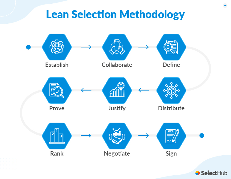Best Business Management Software Comparison & Reviews 2025