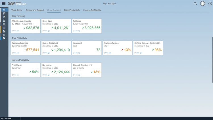 Best Business Management Software Comparison & Reviews 2025