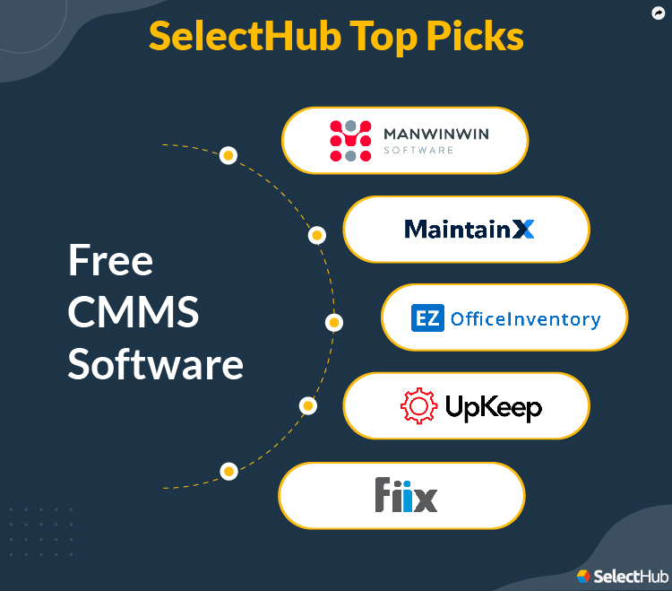Best Free CMMS Software 2024 | Other Affordable Options
