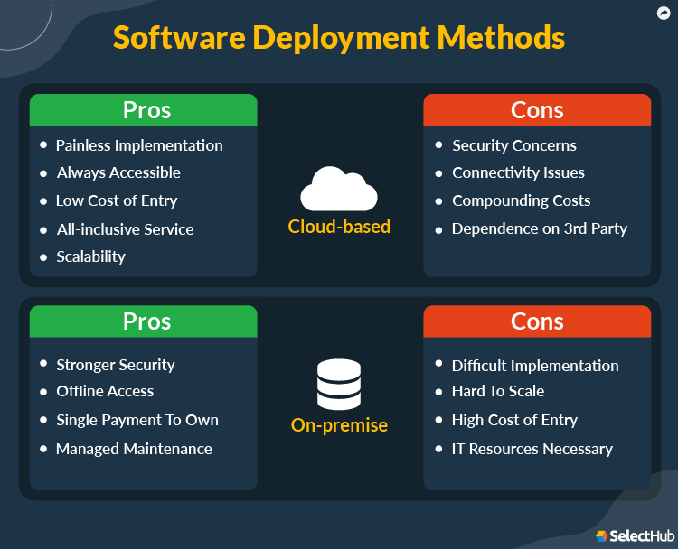 Top Call Center Software 2023 | Comparison and Reviews