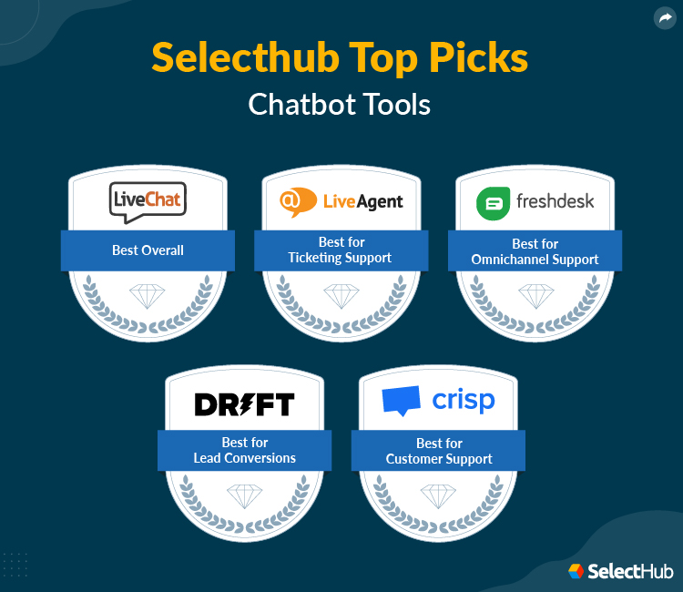 Best Chatbot Examples Of 2024