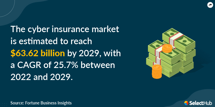 What Is Cyber Insurance? 2024 Comprehensive Guide