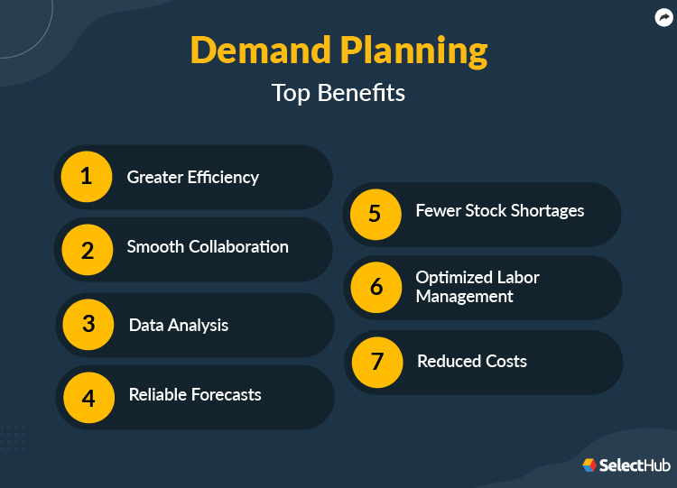 Best Demand Planning Software Tools For 2023