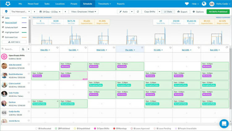 Best Employee Scheduling Software Tools Comparison 2023