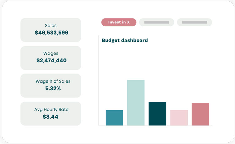 Best Employee Scheduling Software Tools Comparison 2023