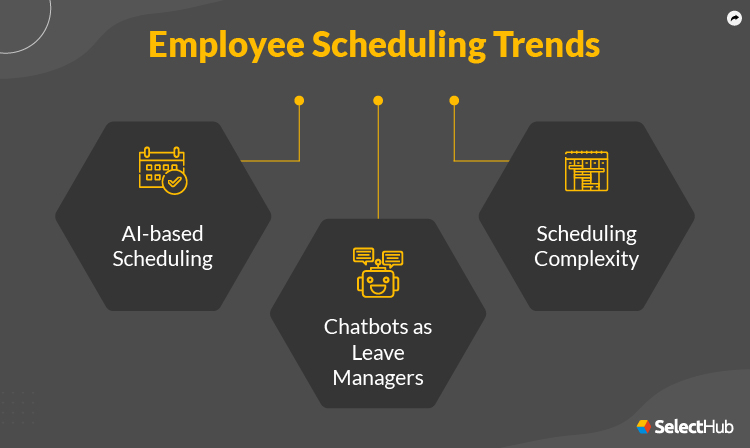 Best Employee Scheduling Software Tools Comparison 2023