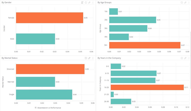 Excel and Business Intelligence | 2024 Comprehensive Guide