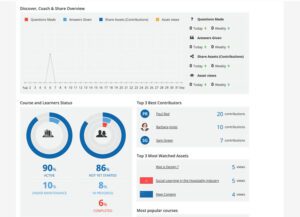 LMS Requirements | Learning Management System Capabilities