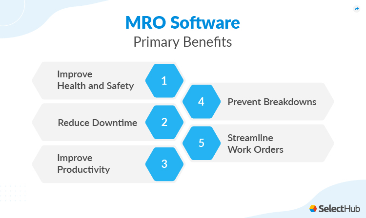 Maintenance, Repair and Overhaul (MRO) | 2025 Ultimate Guide