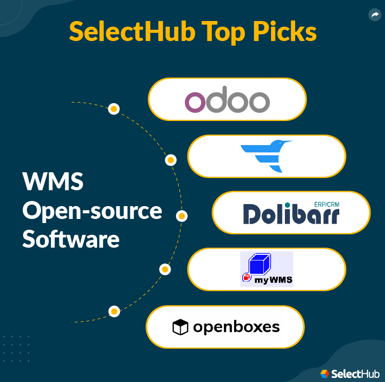 5 Best Open-Source WMS Of 2025