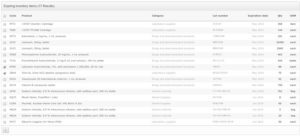 5 Best Open-Source WMS Of 2025