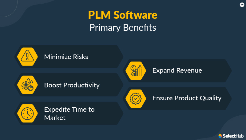 Best PLM Software Tools 2025 | Product Lifecycle Management