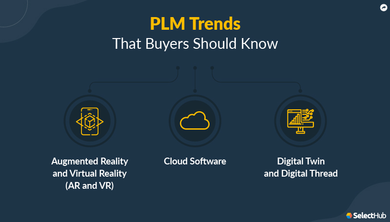 Best PLM Software Tools 2025 | Product Lifecycle Management