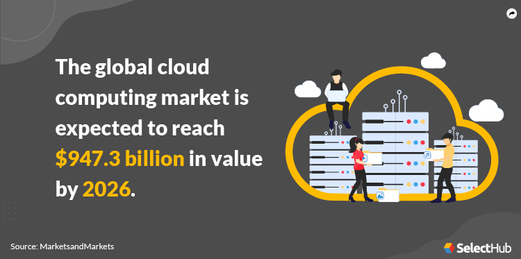 Best Performance Management Software Solutions 2023