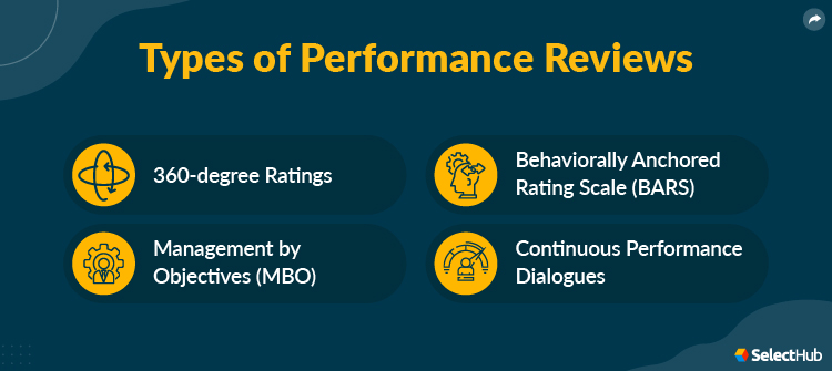 Performance Reviews | 2025 Comprehensive Guide