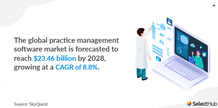 Best Medical Practice Management Software Systems 2023