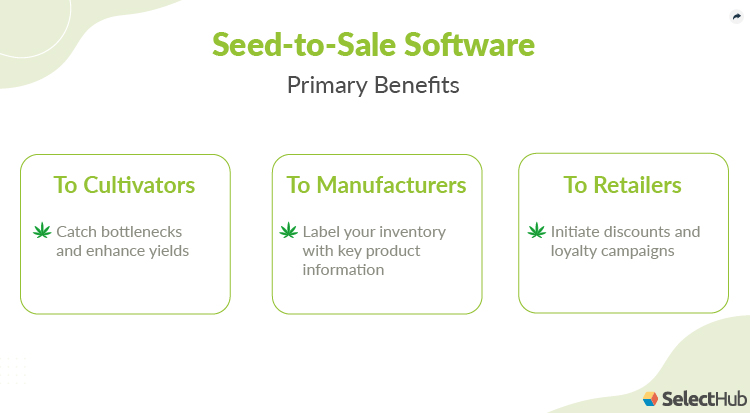 Best Cannabis Seed to Sale Tracking Software For 2023