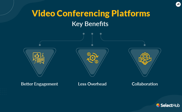 Best Video Conferencing Platforms Comparison & Reviews 2025