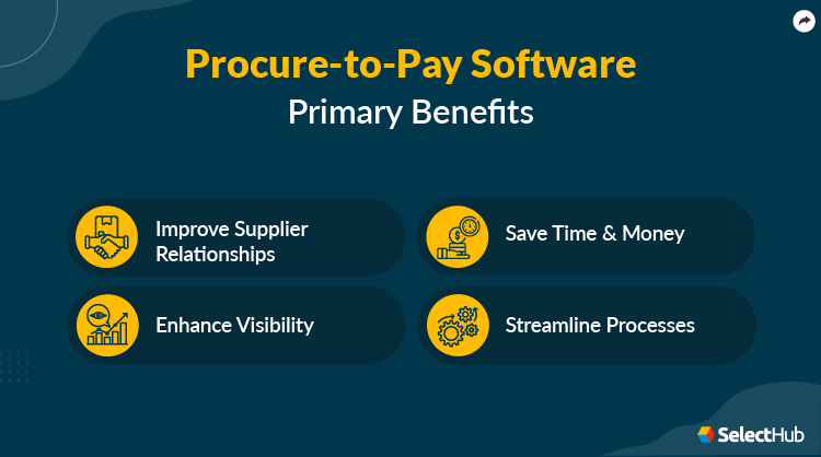 Best Procure To Pay Software Comparison & Reviews 2025
