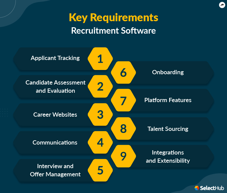 Recruitment Software Features & Requirements Checklist