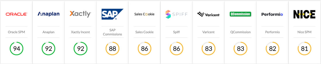 Best Sales Commission Software Comparison & Reviews 2023