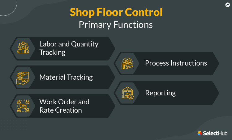 What Is Shop Floor Control? 2025 Comprehensive Guide