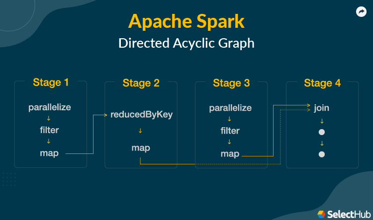 Hadoop Vs Spark Who Is The Winner Selecthub
