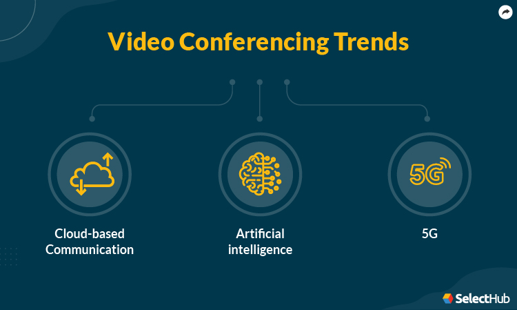 Best Video Conferencing Platforms Comparison & Reviews 2025